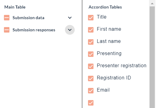 The Submissions Table